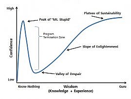 Hiệu ứng Dunning & Kruger – ngochieu.com