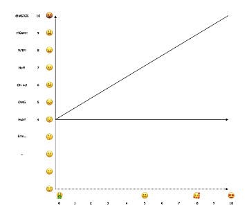Dùng phân tích thị trường để tìm vợ – ngochieu.com