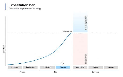 Dùng Customer Experience đi tìm người yêu – ngochieu.com